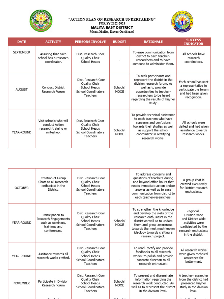 Action Plan on Research Undertaking | PDF | Human Communication | Cognition