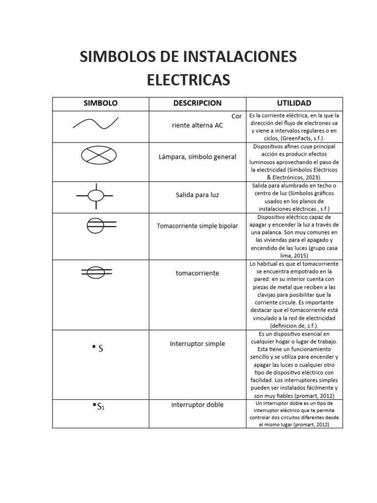 Símbolos de Instalaciones Eléctricas | PDF | Cambiar | Enchufes y tomas ...