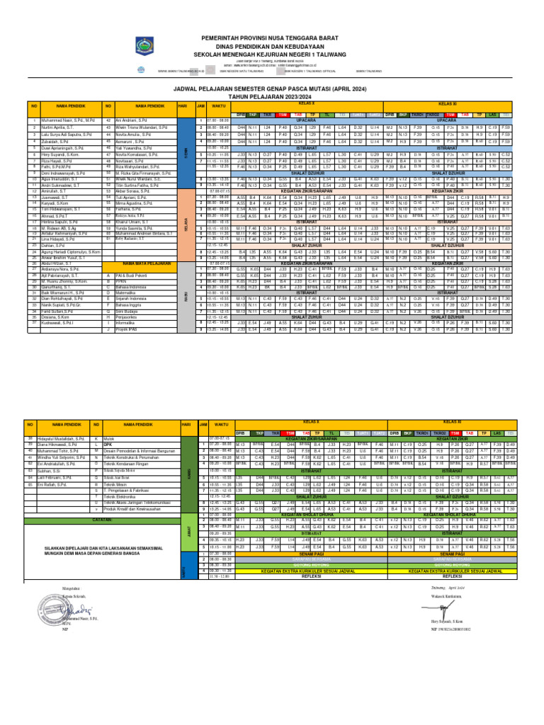 Jadwal Semester Genap Kelas X Dan Xi TP 2023-2024 Pasca Mutasi Rev Mulok April | PDF