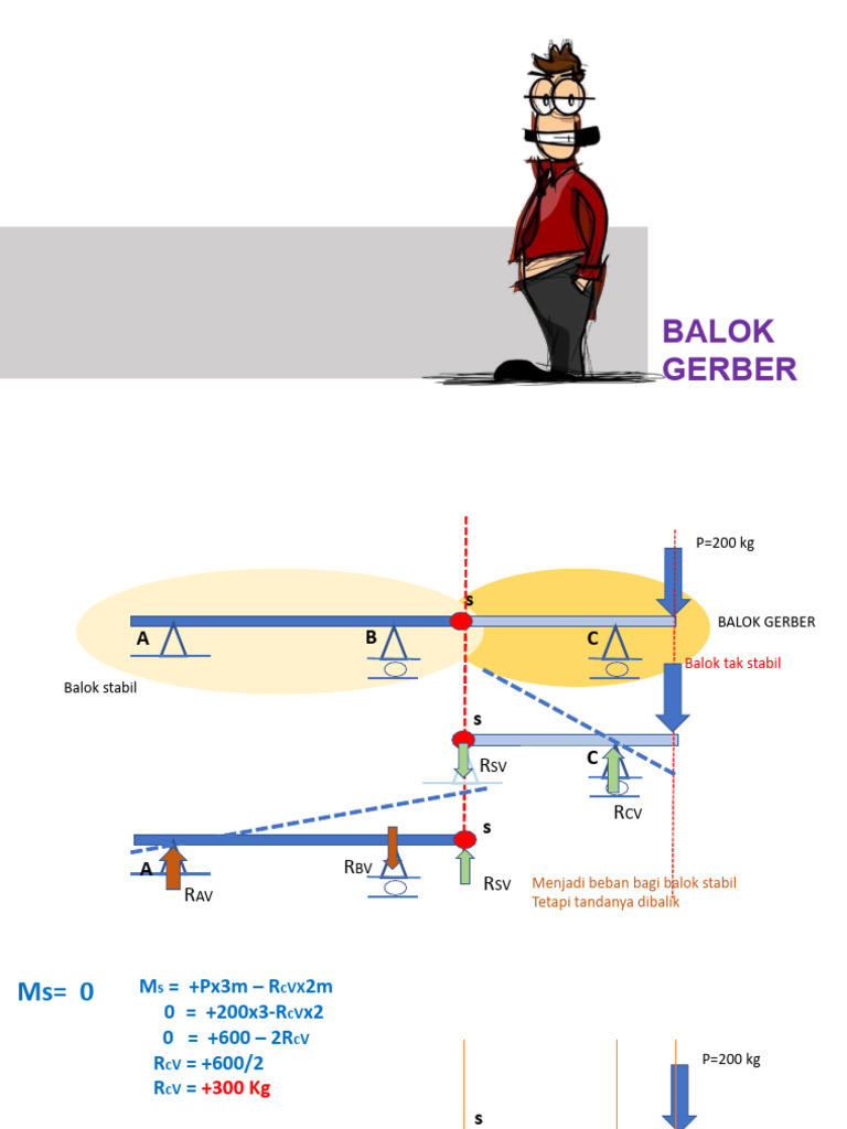 Materi 03 Gerber | PDF
