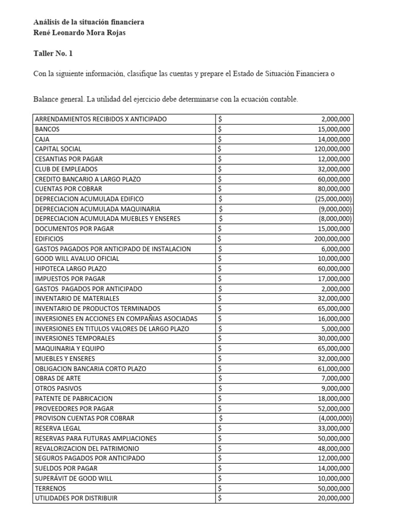 1. Ejercicio Estado de Situacion Financiera (Balance General) Enunciado | PDF | Hoja de balance ...