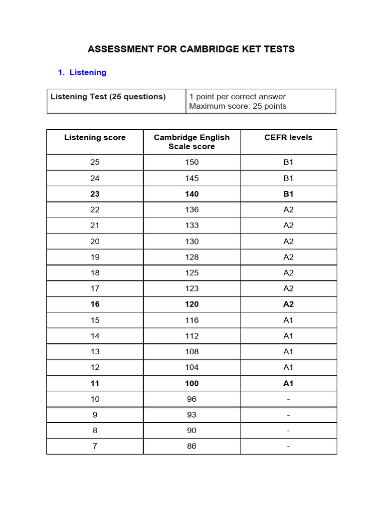 Cambridge KET Test Assessment Guide | PDF | Word | Applied Linguistics