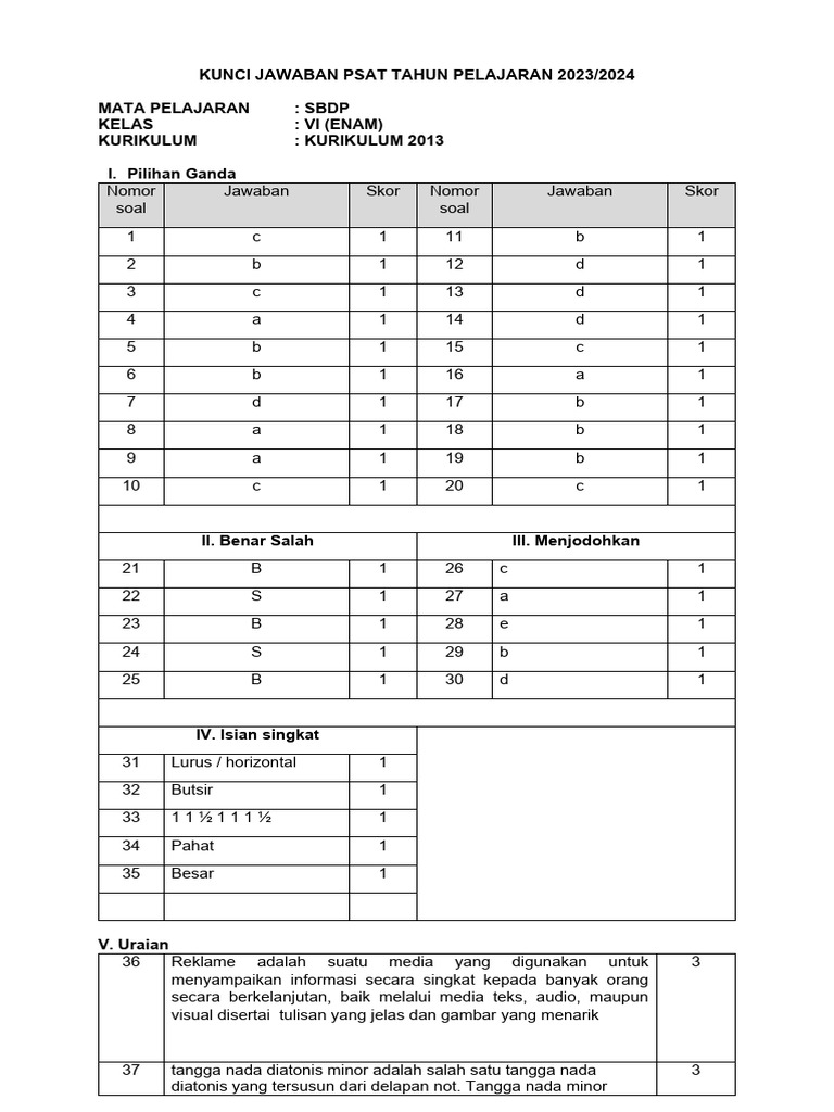 8-KUNCI JAWABAN - PSAT Kelas 6-SBdP - K 2013-TP 2-23-2024 | PDF