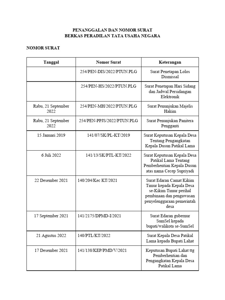 Penanggalan Dan Nomor Surat REVISI DIBAWAH SCROLL | PDF