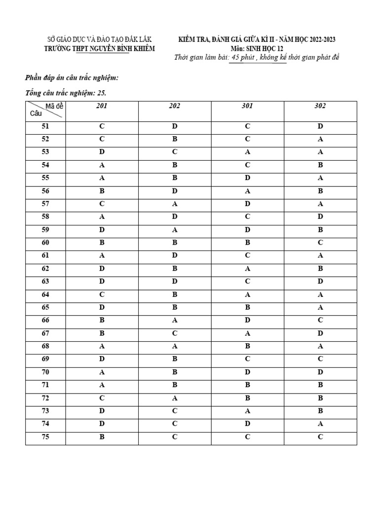 Đáp Án Gi A K 2 Sinh 12 2023 | PDF