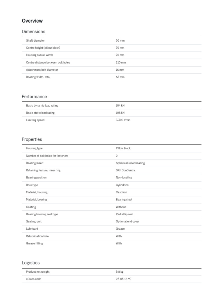 SYNT 50 L - Roller Bearing Units - SKF | PDF | License | Application ...