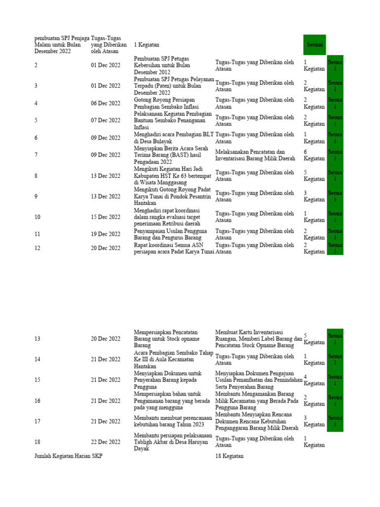 Pembuatan SPJ Penjaga Malam Untuk Bulan Desember 2022 | PDF