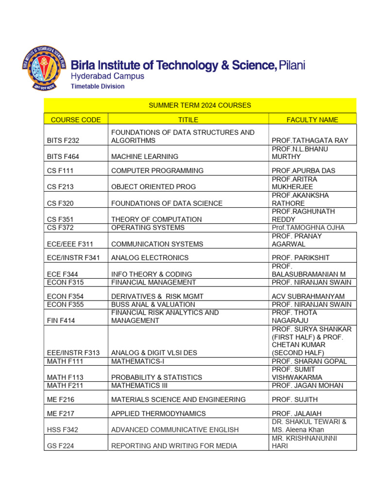 Summer Term 2024 Courses | Download Free PDF | Computer Engineering | Mathematics