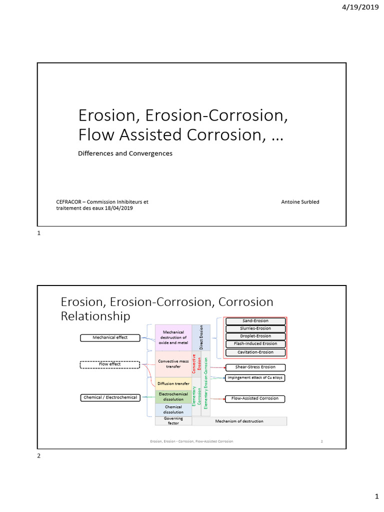 Erosion Erosion-Corrosion Flow Assisted Corrosion 18-04-2019 | Download ...