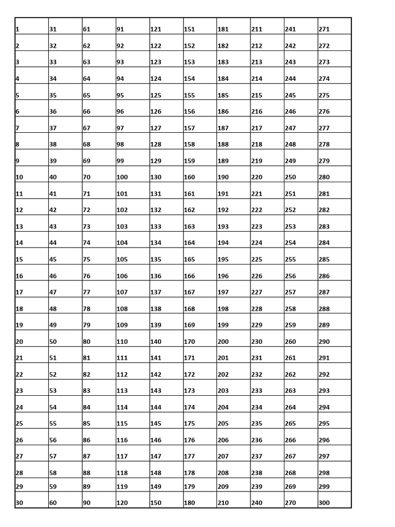 Number List | PDF