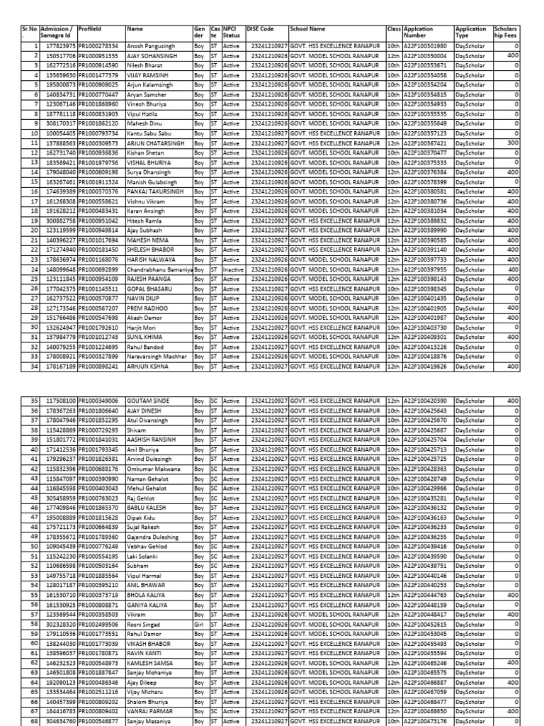MP TASS Schools Wise Reports 2023-24 | PDF