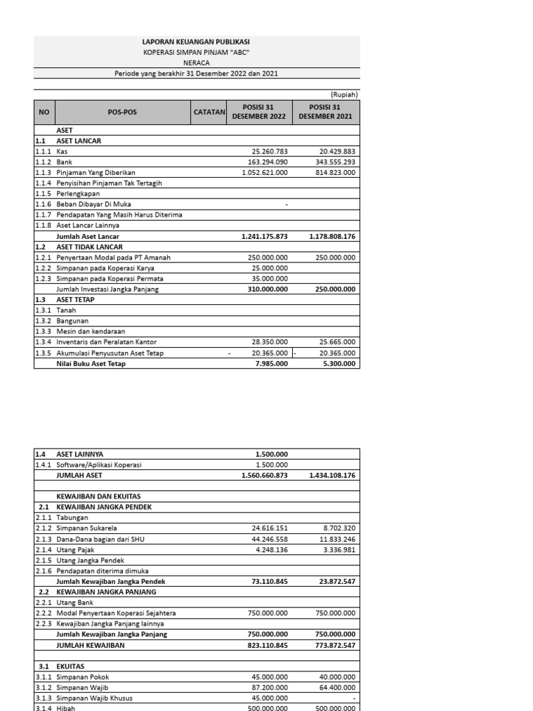Format Laporan Neraca - XLSX - Sheet1 | PDF