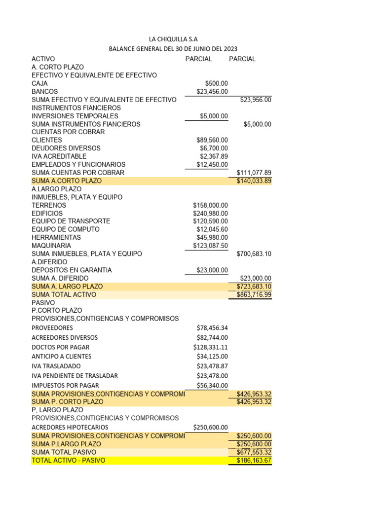 REPORTE | PDF | Contabilidad | Economias