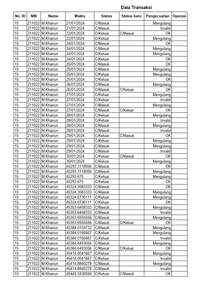 Absen Karyawan Produksi | PDF