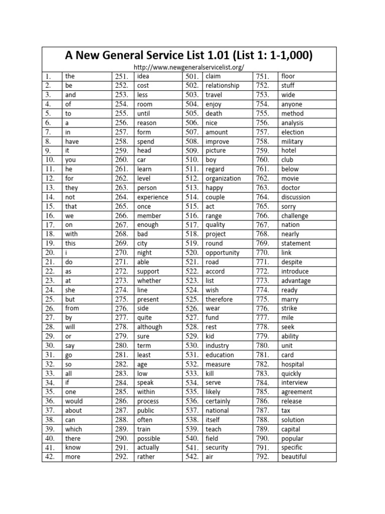 General Service List Headwords | PDF