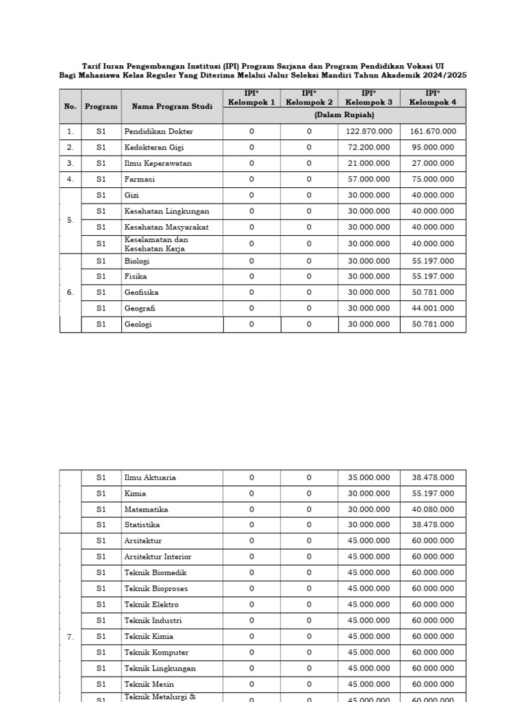 Tarif IPI Sarjana Vokasi 2024 | PDF