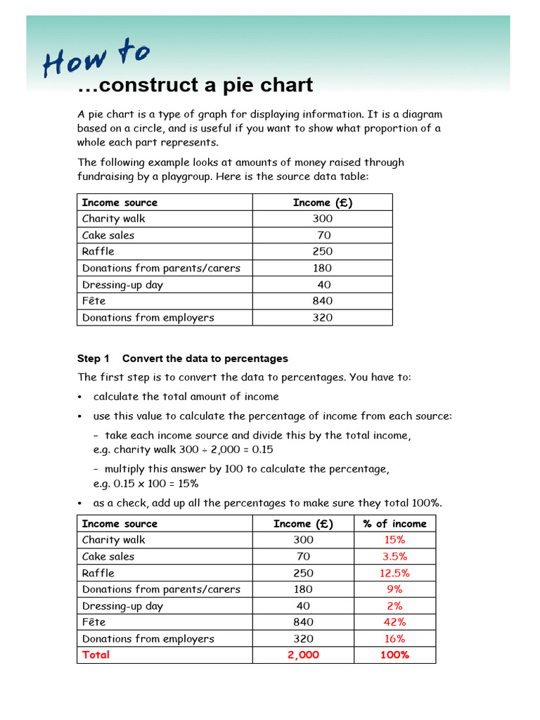 How to Construct a Pie Chart | PDF | Pie Chart