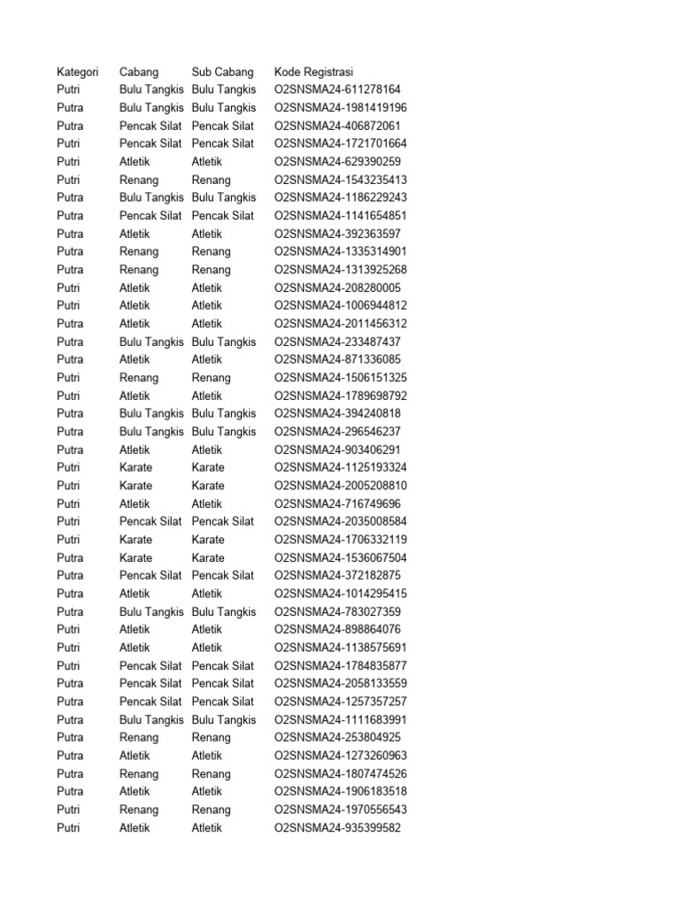 O2SN Rekam Data Portal Registrasi 2024 - Dinas Provinsi - O2SN - Tabel ...