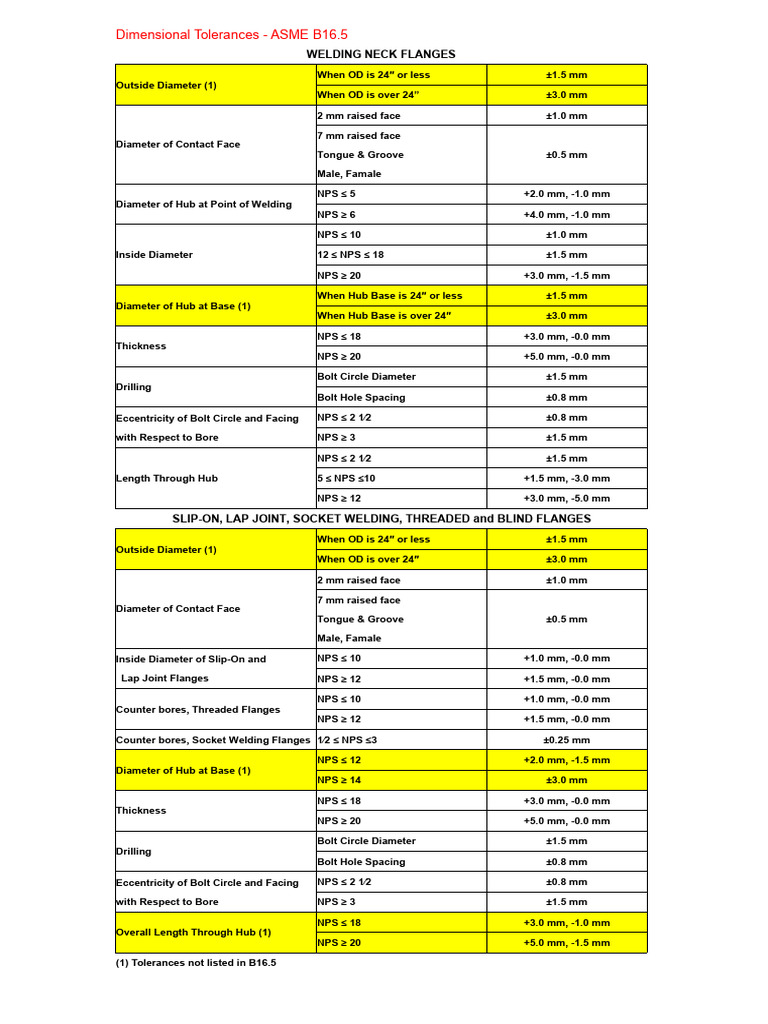 Dimensional Tolerance of ASME B16.5 Flanges | PDF | Mechanical Engineering | Plumbing