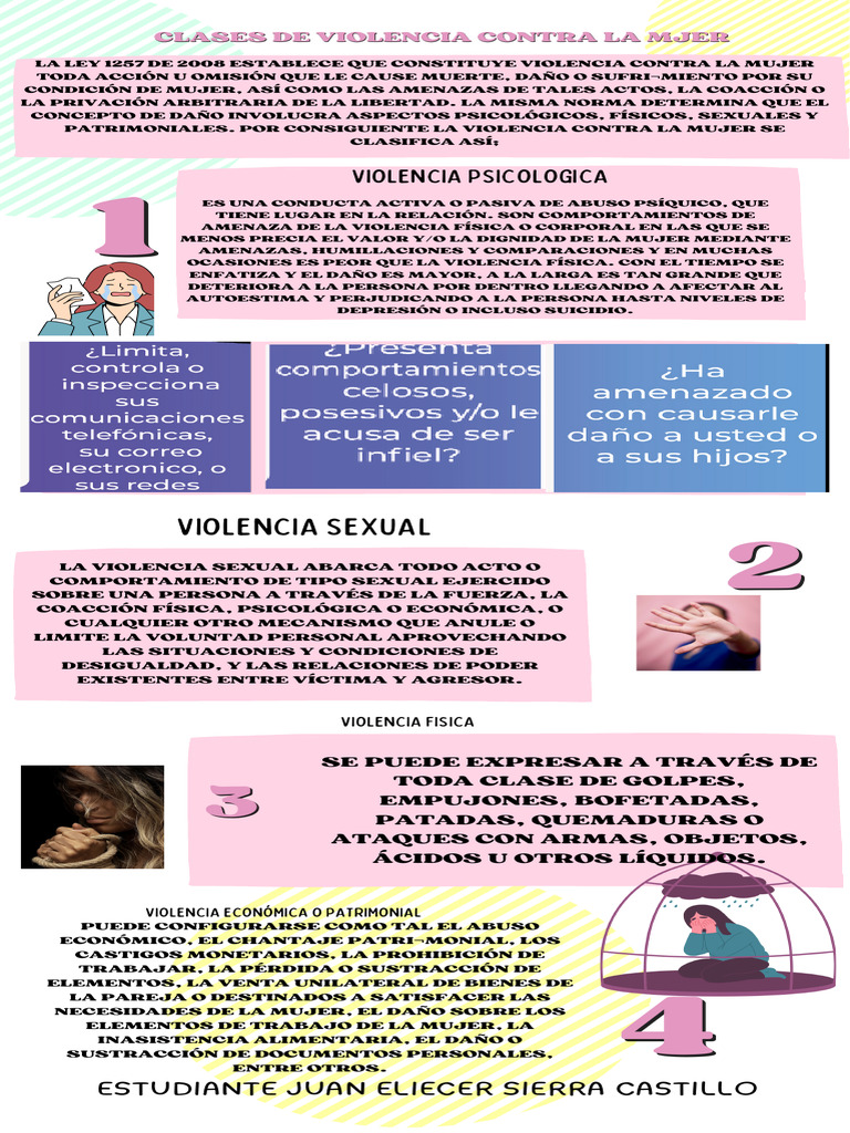 infografia Enfoque de Genero | Descargar gratis PDF | Violencia | La violencia contra las mujeres