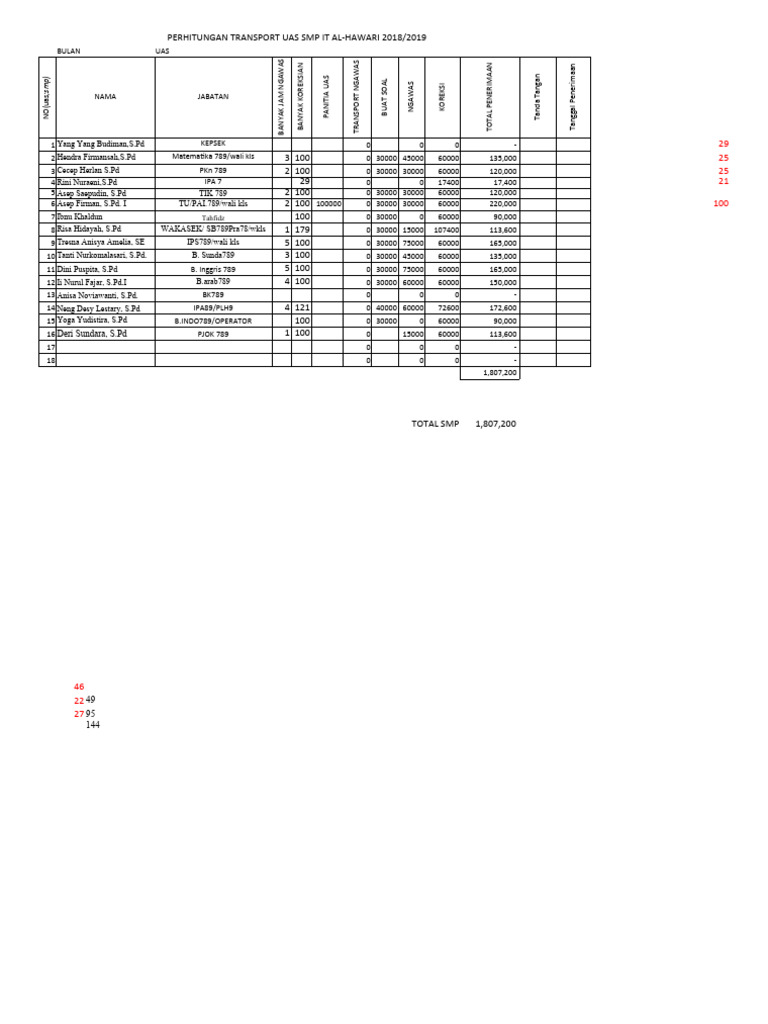 Honorarium SMP It 2223 | PDF