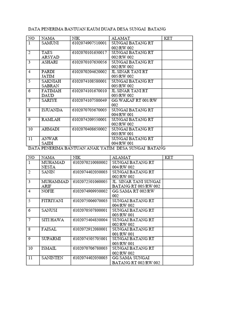 Daftar Penerima BLT 2023 Desa Sungai Batang | PDF