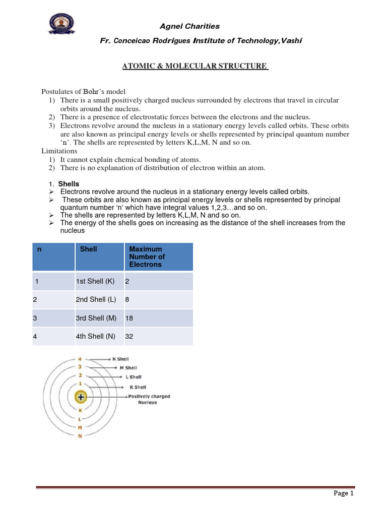 Atomic and Molecular Struc. | PDF | Molecular Orbital | Atomic Orbital