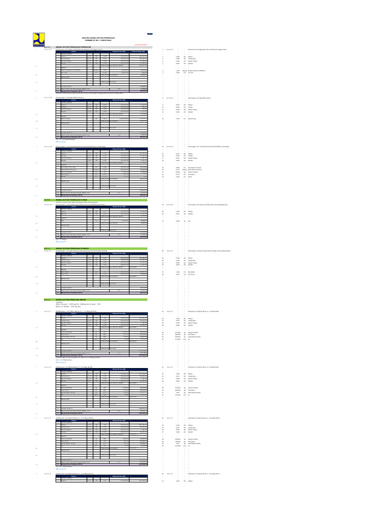 Ahsp Ubed 2022 | PDF