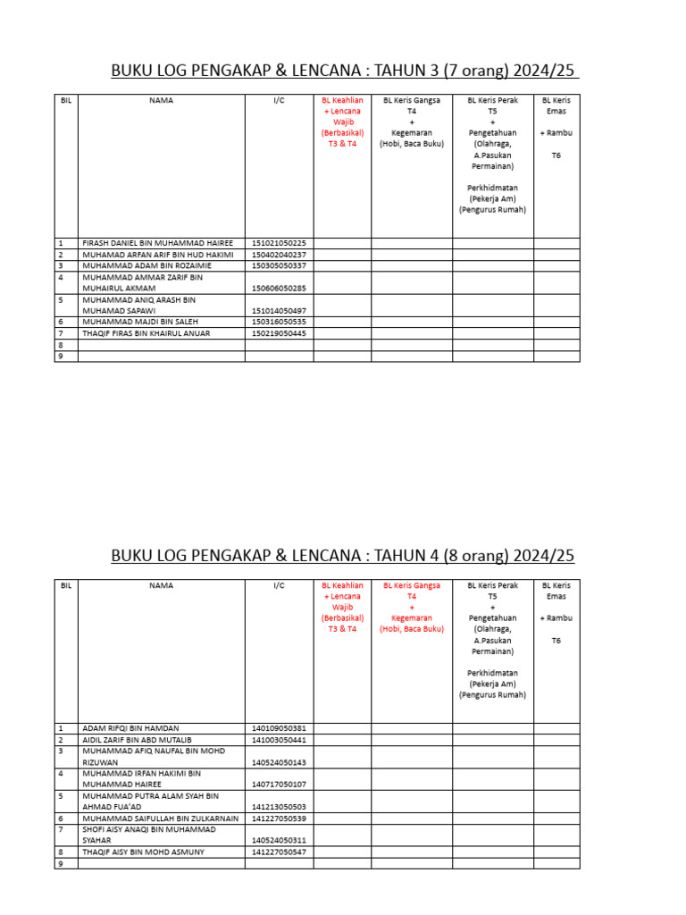 Bancian Buku Log & Lencana Pengakap PKK SKR 2024 | PDF