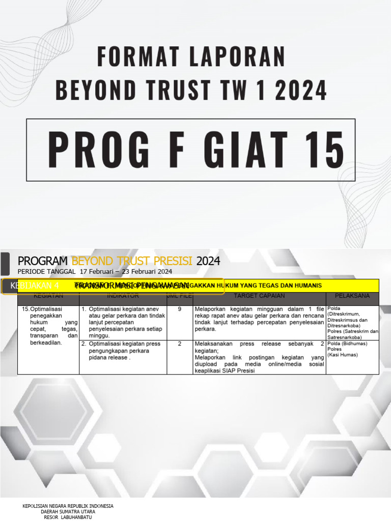 Format Laporan Prog F Giat 15 Beyond Trust TW I 2024 | PDF