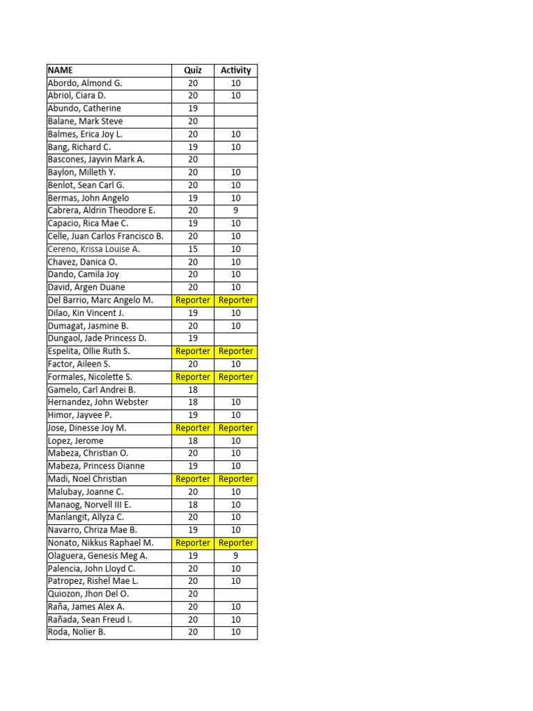 GEC 8 GLOBAL DEMOGRAPHY Scores | PDF