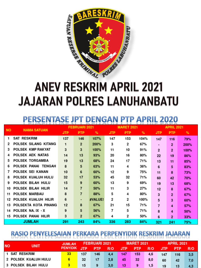 Contoh Anev Bulanan Polres Labuhanbatu | PDF