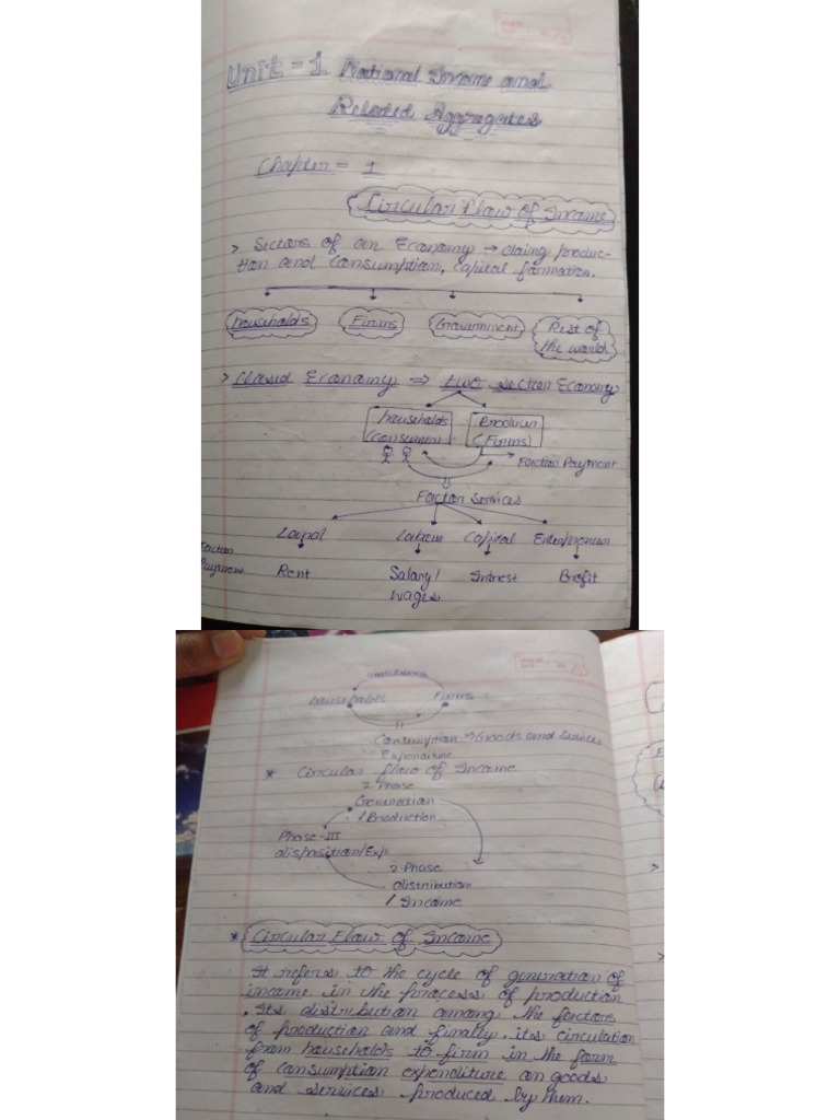 Classnotes macroeconomics-WPS Office | PDF