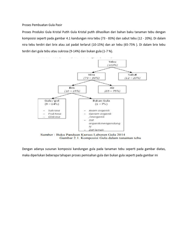 Proses Pembuatan Gula Pasir | PDF
