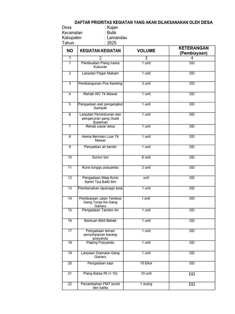DAFTAR Perioritas Desa Kujan 2025 | PDF