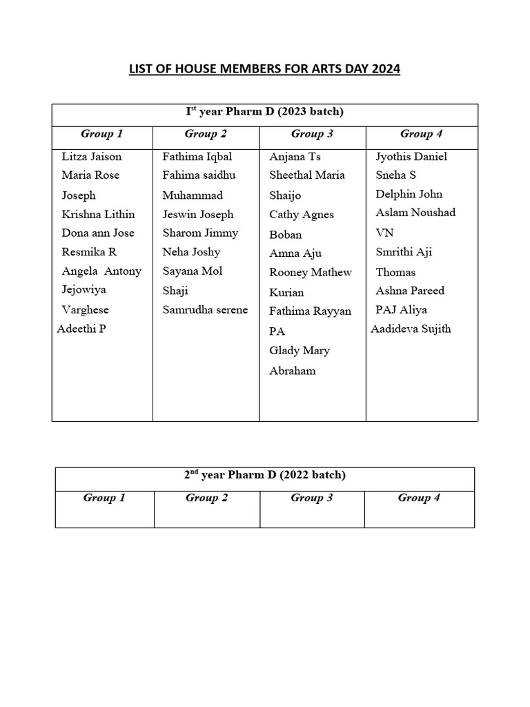 List - of - House Memebers | PDF
