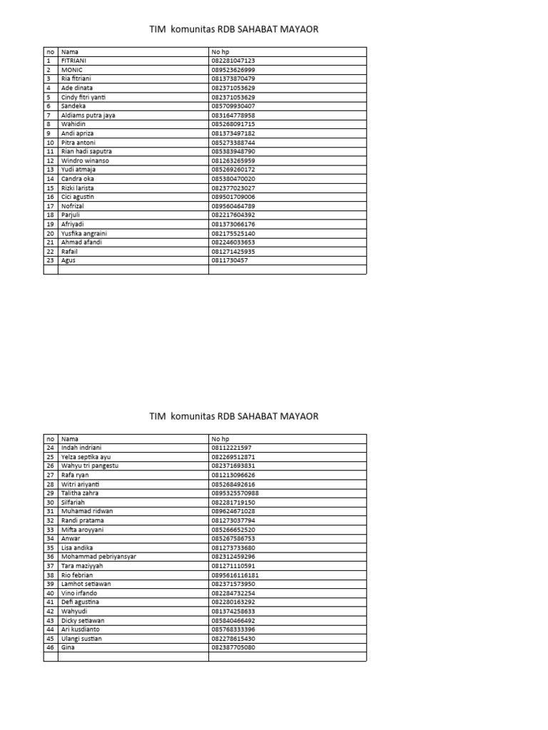 Daftar List | PDF