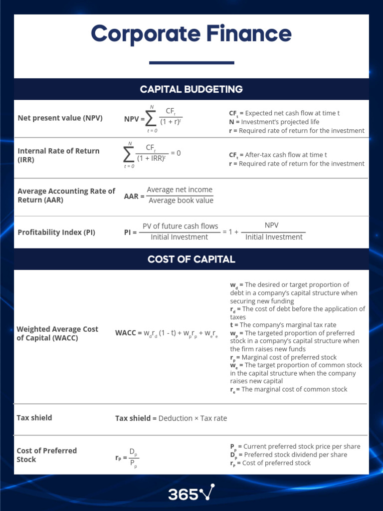 Formula of Corporate Finance | PDF | Cost Of Capital | Leverage (Finance) Formula of Corporate Finance | PDF | Cost Of Capital | Leverage (Finance)