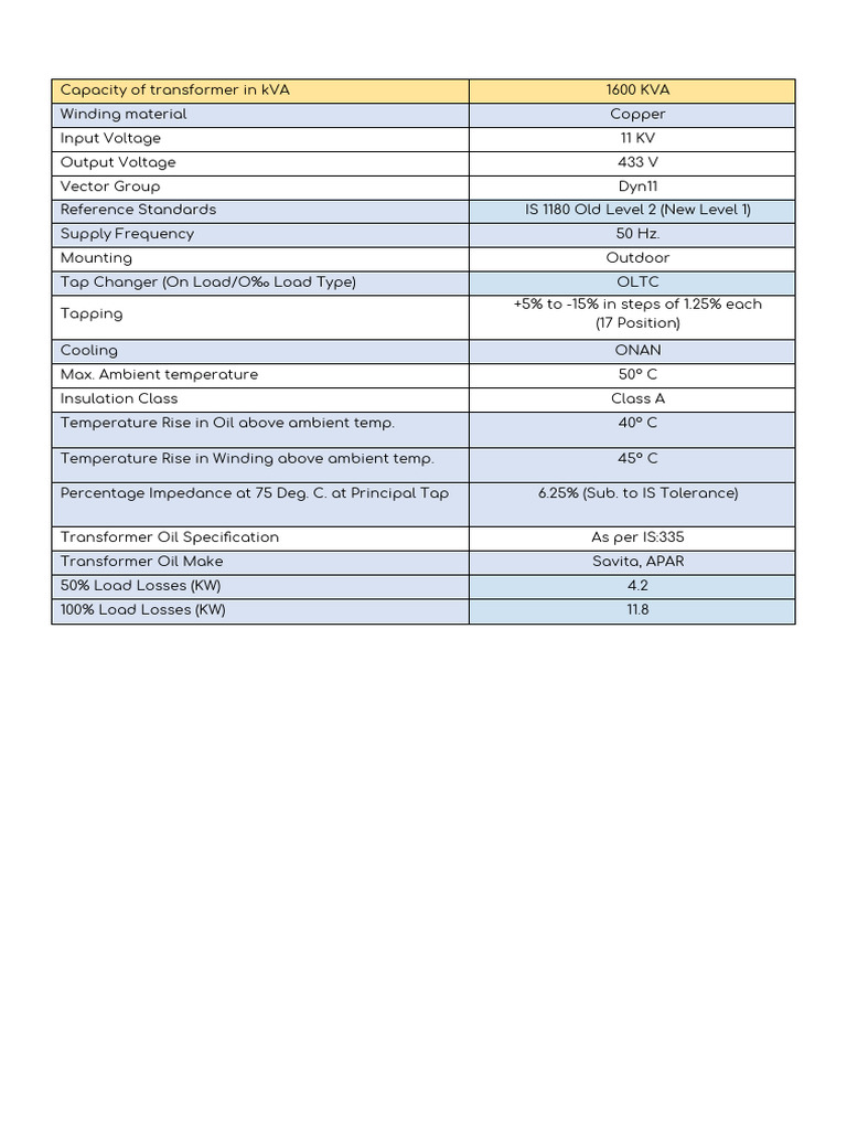 Transformer Specifications and Ratings | PDF | Transformer | Power ...