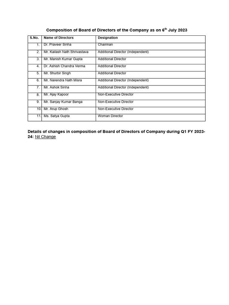 Directors List TPDDL | PDF