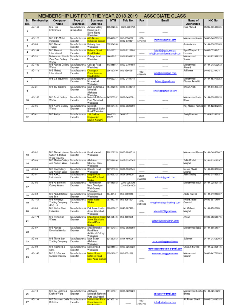 Membership List Associate Class-2018-19 | PDF