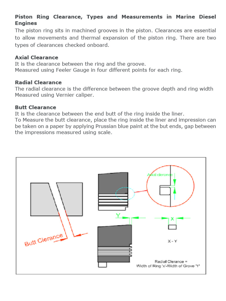 AE Piston Ring Clearance | PDF