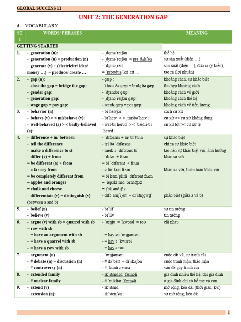 UNIT 2 - Full Vocab | PDF