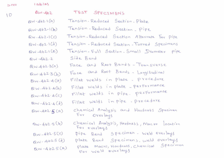 ASME NOTES - Part19 | PDF