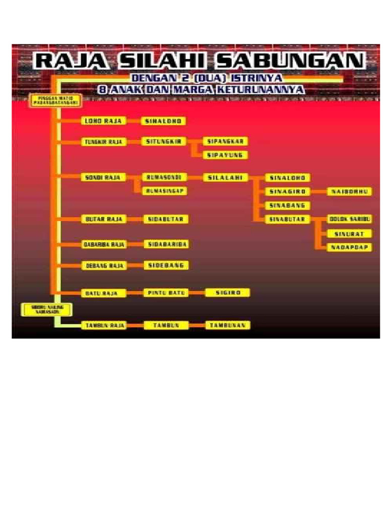 Silsilah Silalahi | PDF