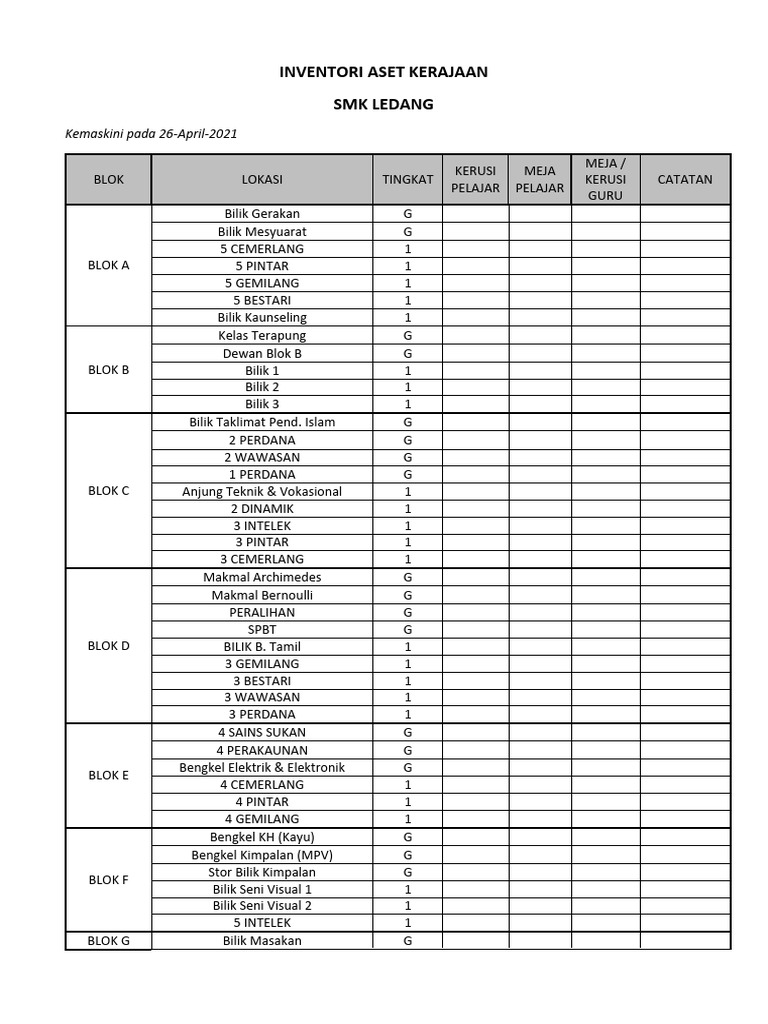 Rumusan Inventori Aset SMK Ledang | PDF