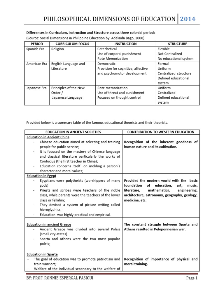 Philosophical Dimensions of Education Ta | PDF | Pragmatism ...