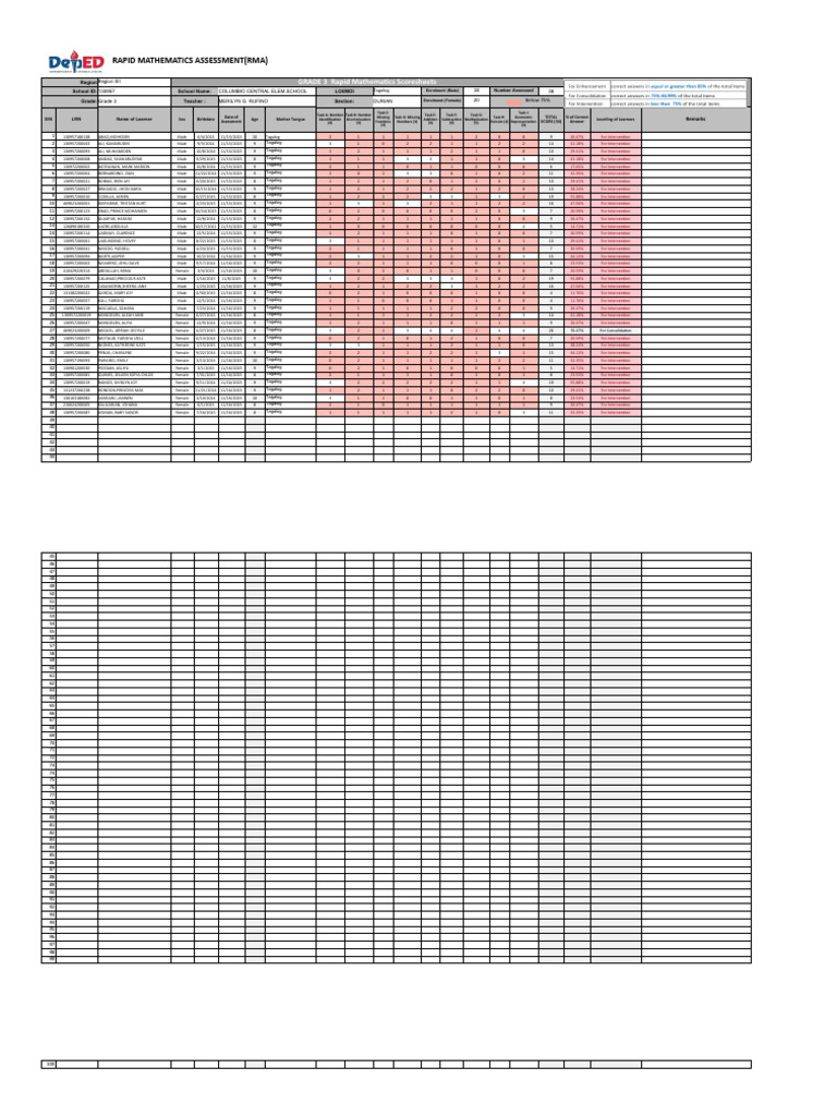 Durian RMA | PDF | Human Communication | Languages