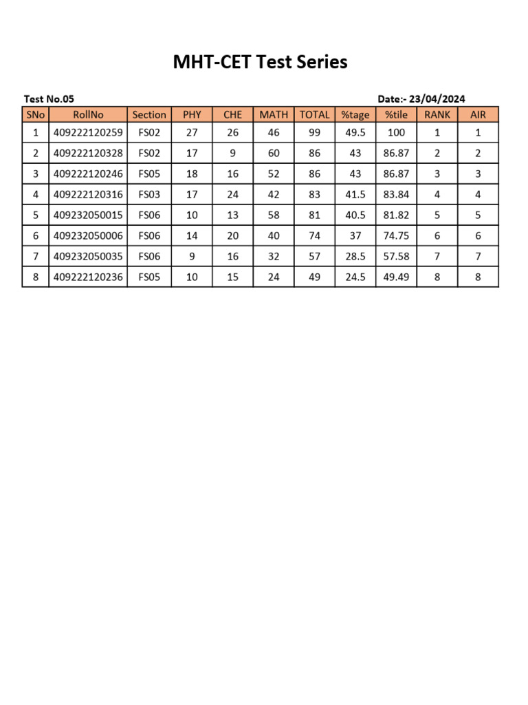 MHT CET Test-5 - Result | PDF