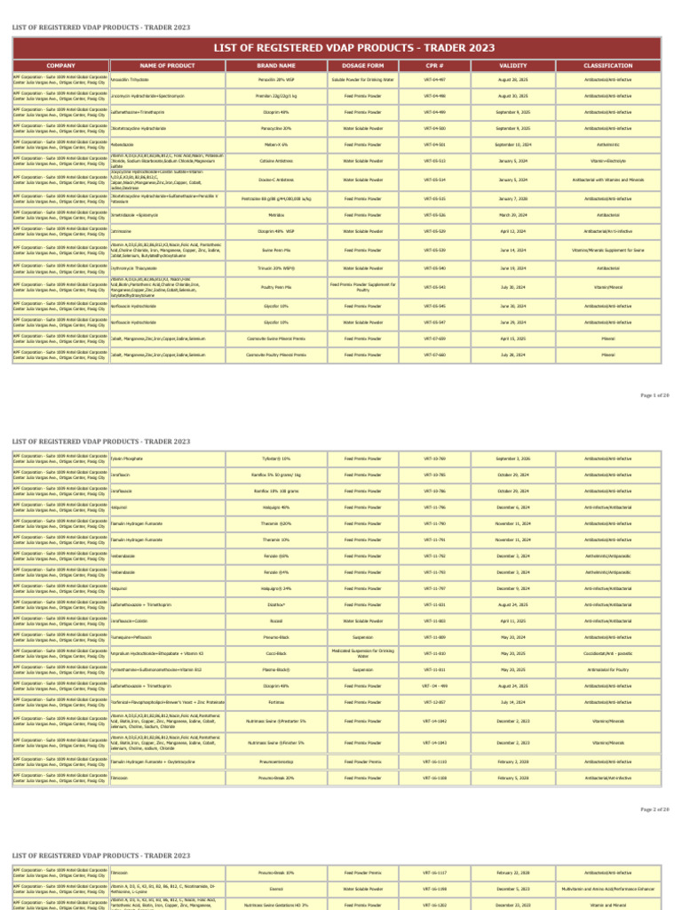 List of Registered Veterinary Drugs and Products Trader As of September ...